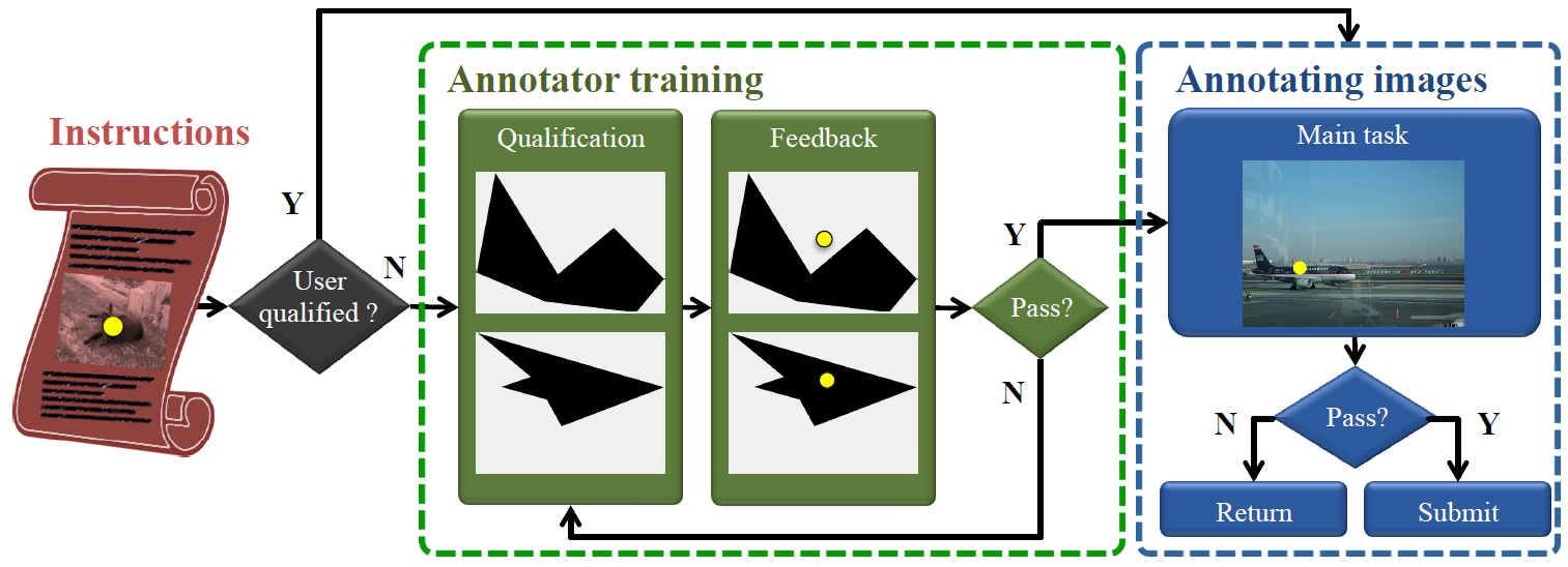 Training object class detectors with click supervision - Home