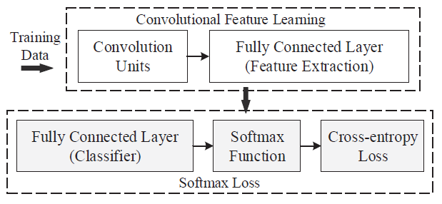 Convolutional Neural Network - Home