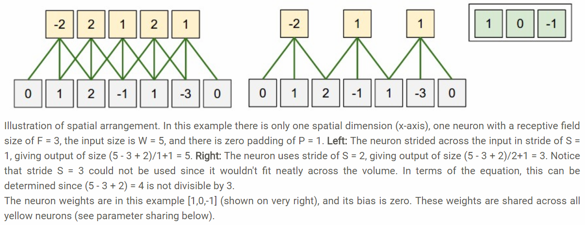 Convolutional Neural Network - Home