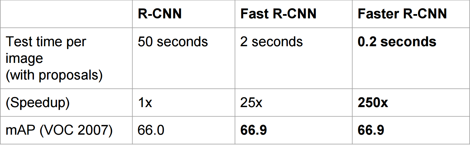 Faster R-CNN - Home