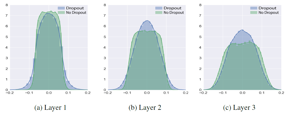 Gradient Acceleration in Activation Functions - Home