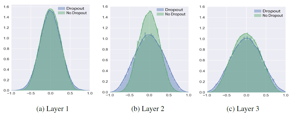 Gradient Acceleration in Activation Functions - Home