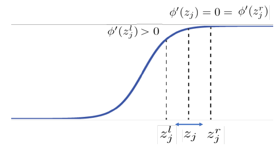 Gradient Acceleration in Activation Functions - Home