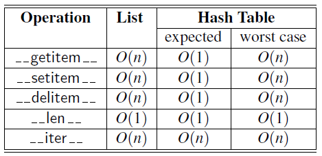 Hash Table - Home